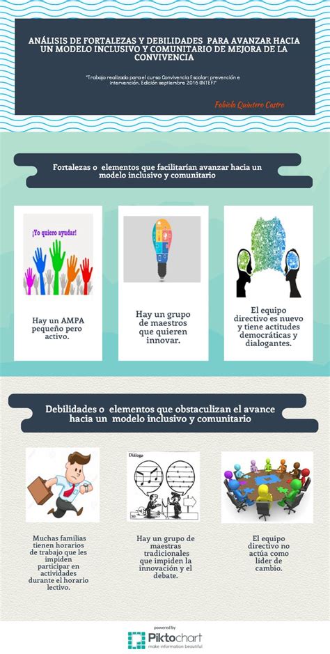 Fortalezas Y Debilidades De Mi Centro Fabiola Quintero Castro