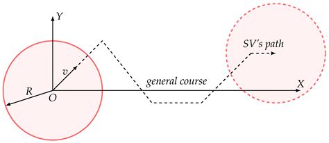 mathematics free full text optimal stochastic control in the interception problem of a