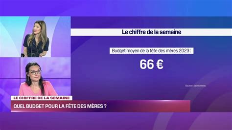Focus Retail Le chiffre de la semaine Quel budget pour la fête des