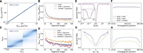 inferring pointwise diffusion properties of single trajectories with deep learning biophysical