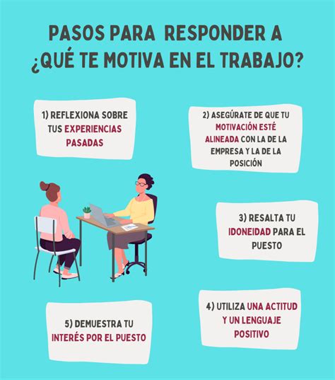 Cómo responder a qué te motiva en el trabajo 3 ejemplos