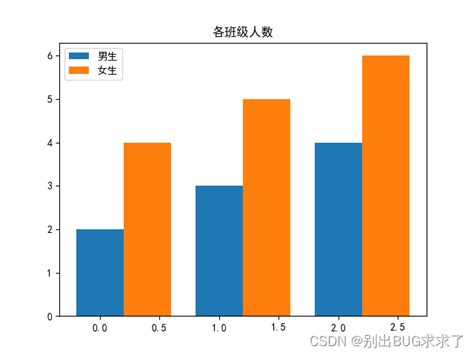 【数据处理】python matplotlib绘制双柱状图以及绘制堆积柱状图——保姆级教程 ai技术聚合