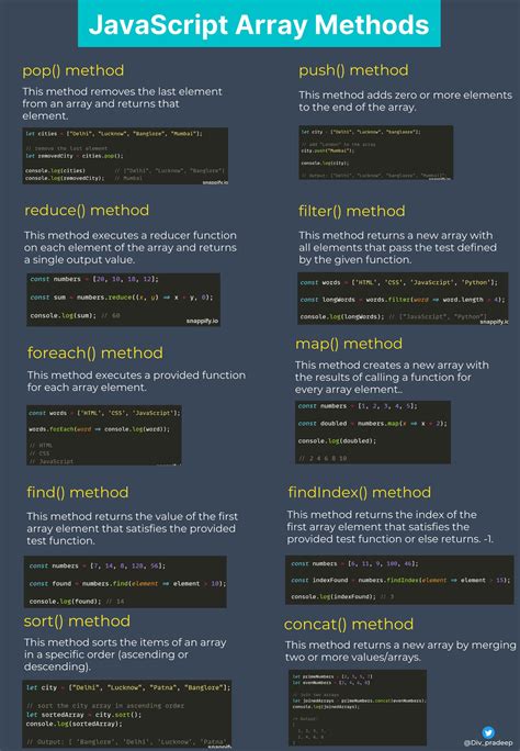 pradeep pandey on twitter javascript array methods cheatsheet⚡⚡ 0zjfgdzipz twitter