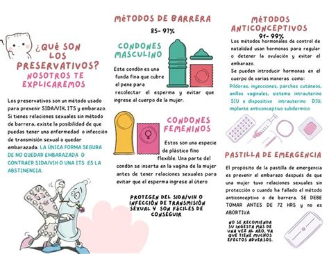 Método de barrera y anticonceptivos part 2 Hacer un folleto Métodos