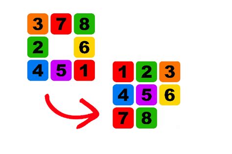 github shamim akhtar 8puzzle in this tutorial we will solve the 8 puzzle problem using a