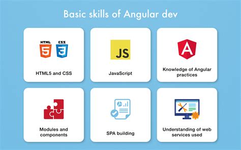 hire angular developer in 2019 using detailed guide from cleveroad