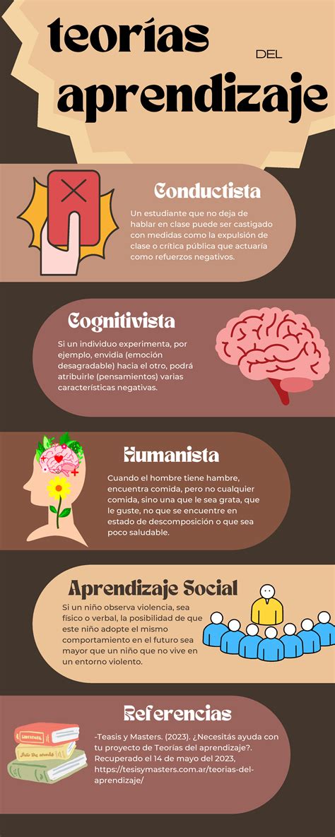 Infografia Teorias Del Aprendizaje Teor As Aprendizaje Del