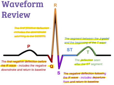 Lead Ekg Flashcards Quizlet