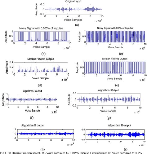 figure 1 from a new prediction based adaptive median filter for restoration of degraded audio