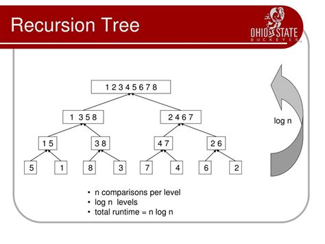 ppt introduction to algorithms recursion and merge sort powerpoint presentation id 2204019