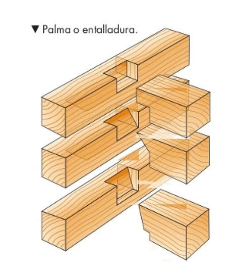 Tipos De Ensamble Conoce Las Distintas Uniones Entre Maderas Cnc