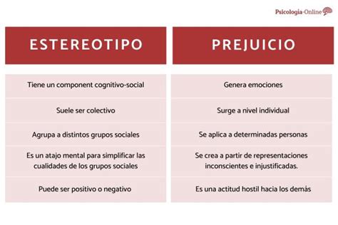 Prejuicios Sociales Y Estereotipos Definición Y Causas