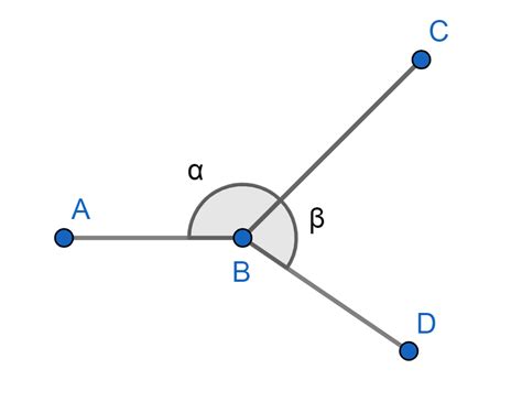 Tipos De Ngulos Economipedia