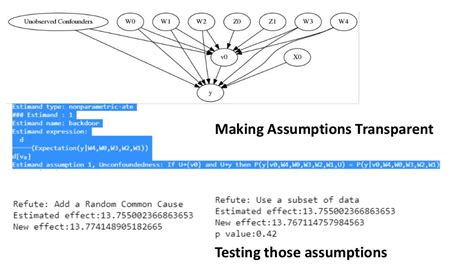 dowhy python library for causal inference an end to end tool