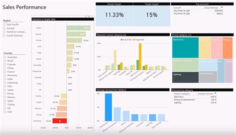 Understand Your Sales Performance With A Power BI Sales Dashboard