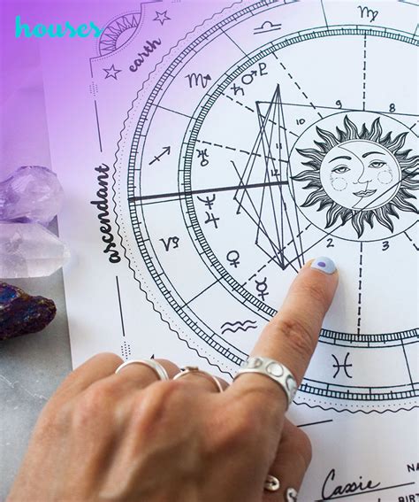 Descubrir Imagen Las Casas Astrologicas Y Su Significado Abzlocal Mx