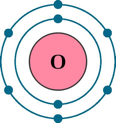 Oxygen Electron Configuration Newton Desk