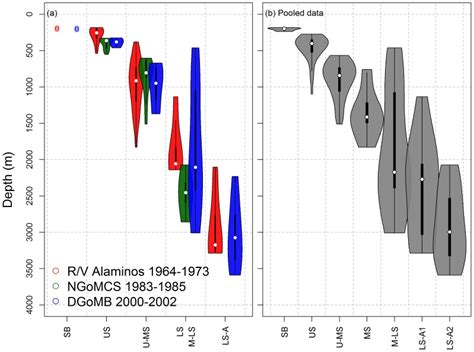 box plot vs violin plot
