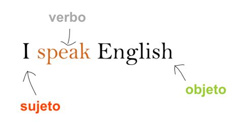 Formar Oraciones En Inglés Tipos Estructura Y Ejemplos 53 OFF