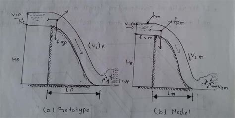 explain dynamic similarity