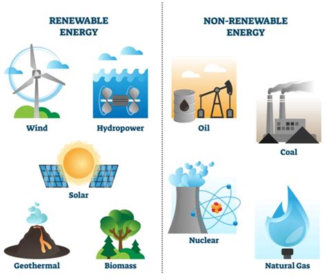 Types Of Natural Resources And Need For Resource Management Lesson