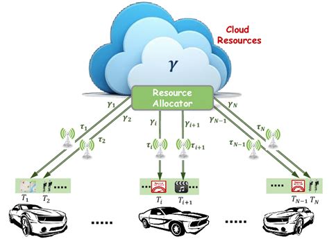 schematic diagram of private cloud based resource allocation download scientific diagram