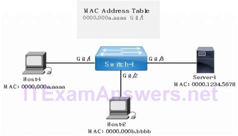 Section Lan Switching Technologies Ccna Theory