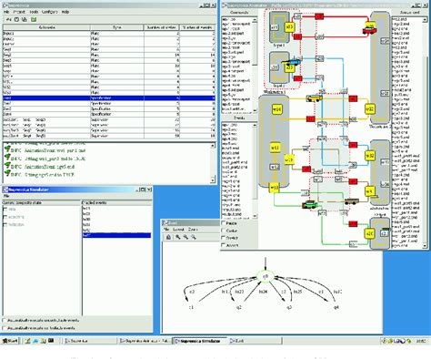 figure 3 from supremica a tool for verification and synthesis of discrete event supervisors