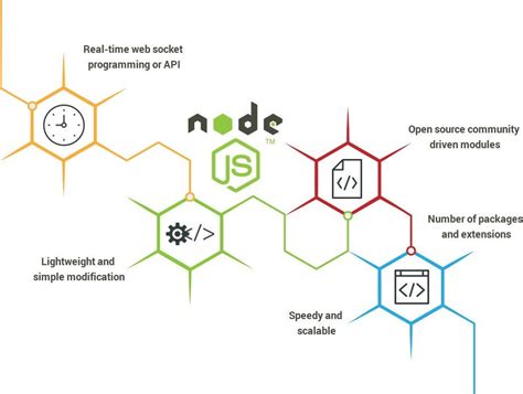 how to create a node js and express app from scratch by adhisikha javascript in plain english