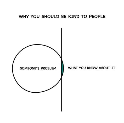 8 Powerful Visuals About Psychology Life 1 Thread From