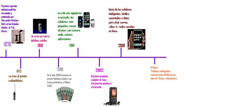 Linea Del Tiempo 1png 470353 Linea Del Tiempo Telefono Images Porn