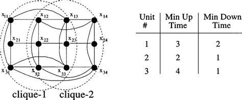 an example of a temporal chain the unit commitment problem for 3 download scientific diagram