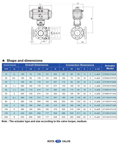 Rotk Dn50 Dn25 Dn30 Actuador Neumático De Acero Inoxidable Wcb Pn16