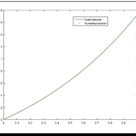 mixed boundary value problem left pure neumann boundary value download scientific diagram