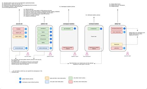 microsegmentation calico documentation
