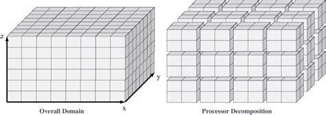illustration of 3 dimensional domain decomposition algorithm with 36 download scientific