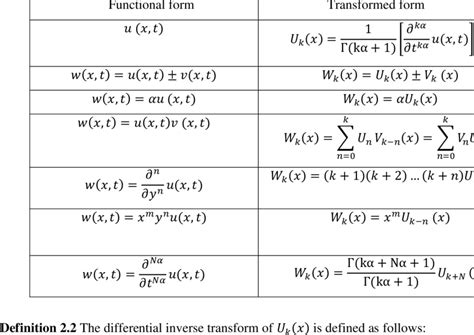 reduced differential transform method download table
