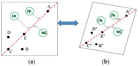 remote sensing free full text improved identification for point distributed coded targets