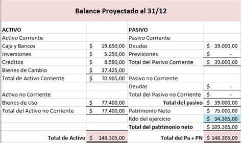 Cómo se hace el Estado de Situación Patrimonial