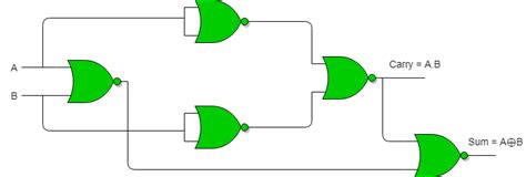 Full Adder Circuit Using Nand Gates Only