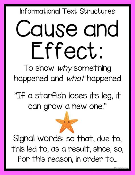 FREE Informational Text Structures Posters The Teacher Next Door