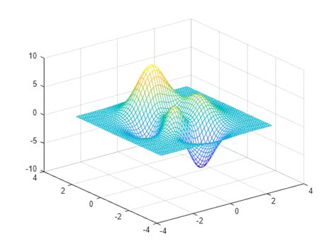specify axis limits matlab and simulink mathworks france