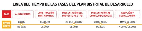 Plan Distrital De Desarrollo 2024 2027 Bogota Gov Co