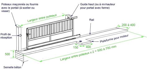 Schema Installation Portail Electrique Coulissant
