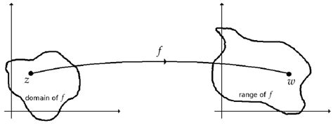1 visualization of a function of complex variable w f z download scientific diagram