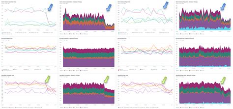 examples of distributed applications performance and cost benefit section