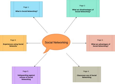 Free Concept Map Diagram Tool Create Concept Maps Online