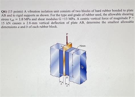 Solved Q Points A Vibration Isolation Unit Consists Chegg