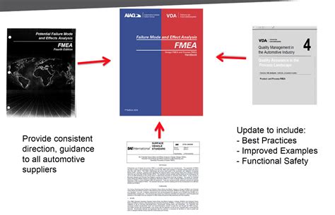 FMEA AIAG VDA FMEA Meaning FMEA Types 44 OFF
