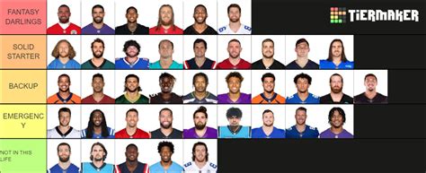 Fantasy TE Tier List Community Rankings TierMaker